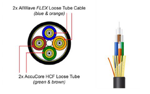 Transmitindo luz sobre o ar confinado - Fibras Óptica Hollow Core..
