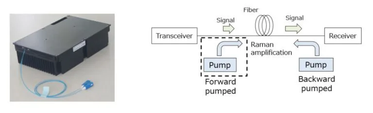 Increased the 800Gbps Optical Signal Quality in the C+L band Through ...